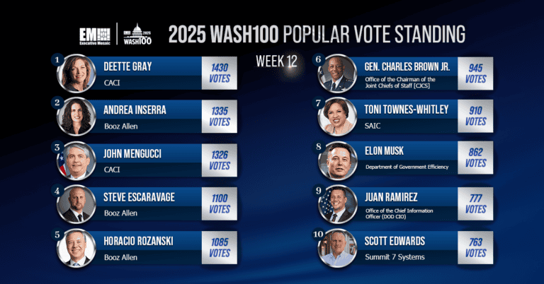 Wash100 Popular Vote Week 12: CACI's DeEtte Gray & John Mengucci ...